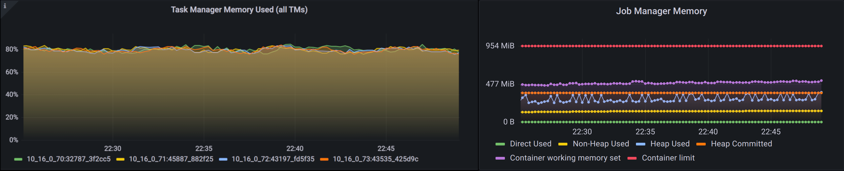 Monitoring Large Scale Apache Flink Applications Part 1